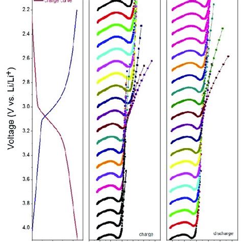 Electrochemical Impedance Equivalent Circuit Model Download