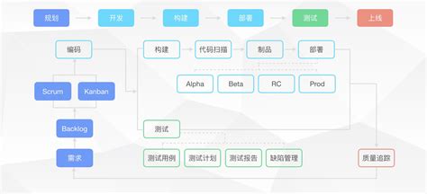 软件测试十几个可以练手的项目实战，力推 软件测试项目实战 csdn博客