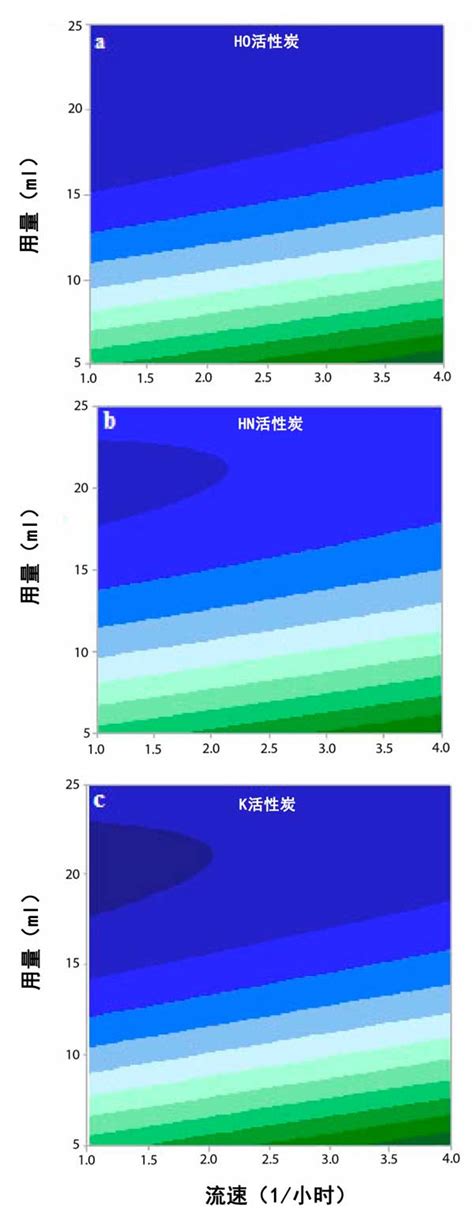 Application Of Activated Carbon