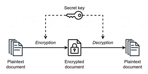 How To Encrypt An External Hard Drive Step By Step Guide Leet Privacy