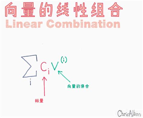 297个机器学习彩图知识点（6） 个人文章 Segmentfault 思否