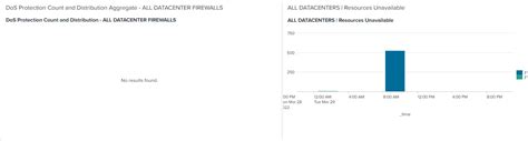 Solved How To Add Background Cover For Dashboard Panel Ti Splunk