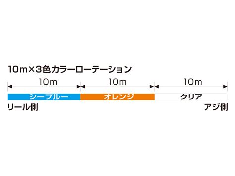 다이와daiwa 한국 공식 홈페이지