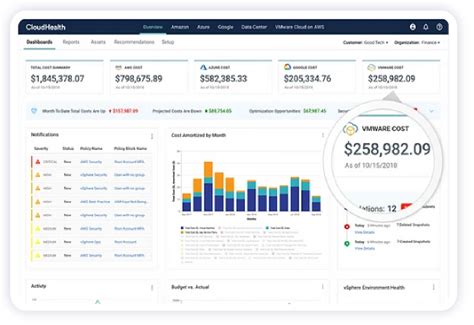 Managing Cloud Sprawl Reduce Your Cloud Costs Digital Craftsmen