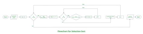 Selection Sort Algorithm Programming Geeks Club