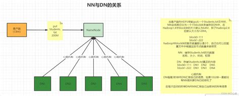 Hadoop中的hdfs相关内容详解hdfs文件内容是啥 Csdn博客 Hadoop中的hdfs相关内容详解hdfs文件内容是啥 Csdn博客