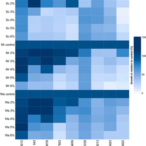 Mannoprotein Preparations Isolated From The Yeast Biomass Of S Download Scientific Diagram