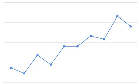 Real Data Overfitting And Test Data Mark Fryer