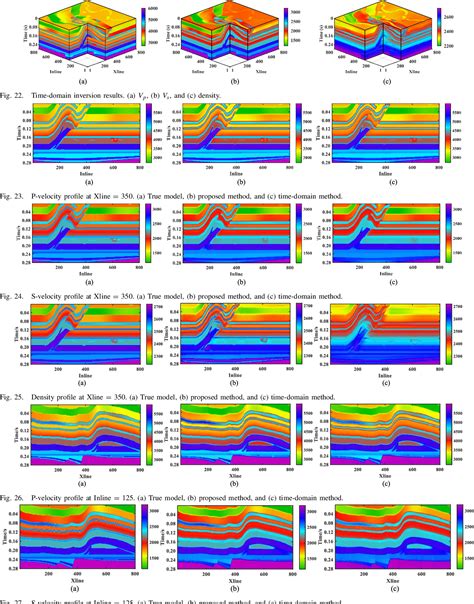 Figure 1 From The 3 D Global Prestack Seismic Inversion In The Time
