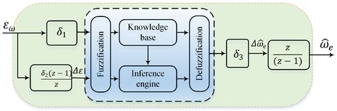 Multiparameter Estimation Based Sensorless Adaptive Direct Voltage Mtpa Control For Ipmsm Using