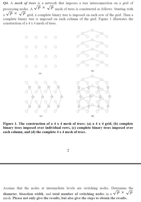 A Mesh Of Trees Is A Network That Imposes A Tree Chegg