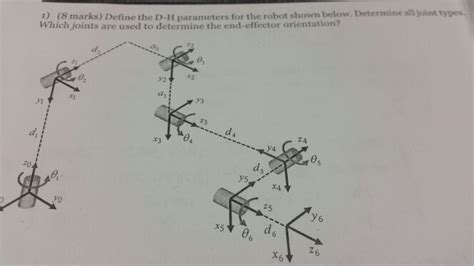 Define D H Parameter For Robot Shown Below Look At Chegg