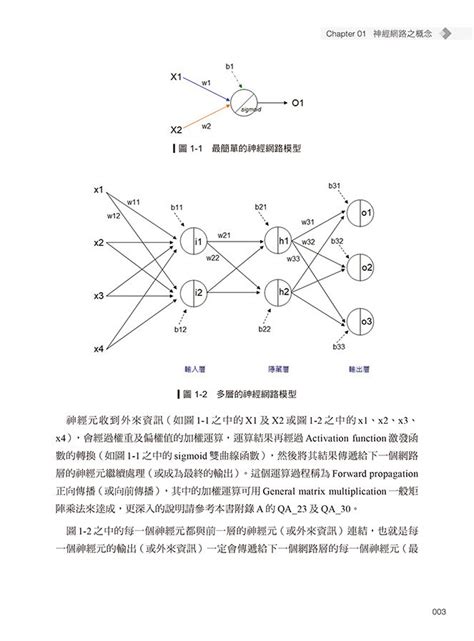tensorflow 模型解析與範例大全 天瓏網路書店