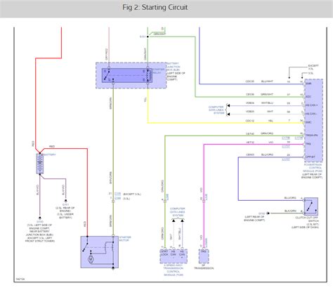 Engine Not Starting From Start Engine Button