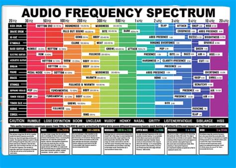 Eq Lincontournable Du Mixage Mixage Mastering Formation Online