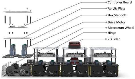 A Deep Reinforcement Learning Approach To Optimal Morphologies Generation In Reconfigurable