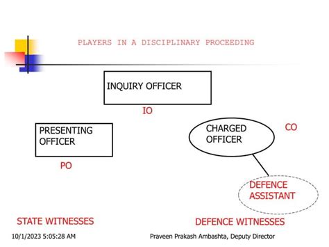 CCS CCA Rules Ppt Marriage And Civil Unions Family And Relationships