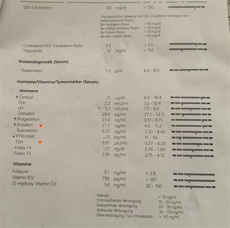 High Tsh Leads To High Prolactin Rhormones