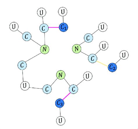 Example Of A Comment Tree C Represents A Comment N Means News And U Download Scientific