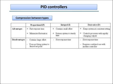 pid controller p i and d control comparison pi pd and pid controller