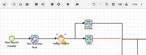 How To Navigate The Visual Design Canvas For Process Definitions Sugabyte