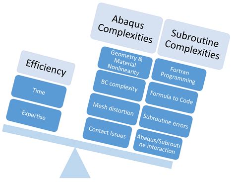 Abaqus Freelancer We Help You In Your Abaqus Project