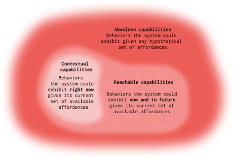 Figure 2 From A Causal Framework For Ai Regulation And Auditing