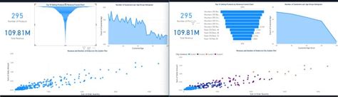 Aarsh Goel On Linkedin Powerbi Dataanalytics Businessinsights