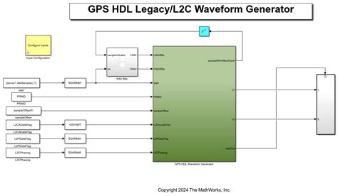 GPS HDL Legacy And L2C Waveform Generator MATLAB Simulink