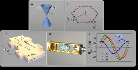 Nus Engineers Develop Novel Method For Resolv Eurekalert