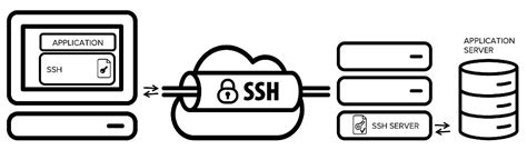 Az Ssh Tunneling Beállítása és Használata