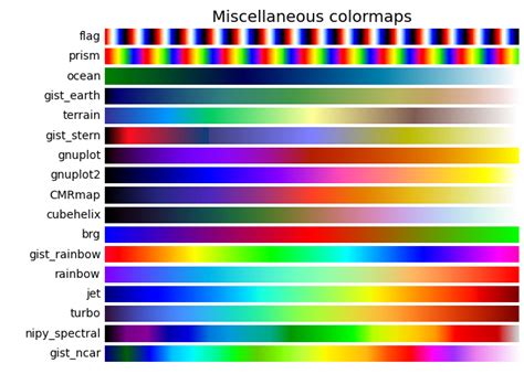 Colormap Reference Matplotlib 3 9 3 Documentation