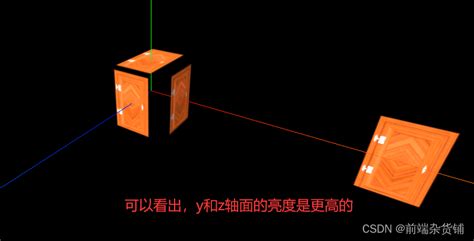 【three js入门】标准网格材质、置换贴图、粗糙度贴图、金属贴图、法线贴图 three js 法线贴图 csdn博客