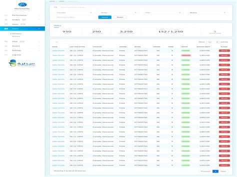 React Js React Developer Front End Reactjs Mern Stack Developer