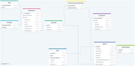 Github Mahmoudattia12 Laundry System This Is Laundry System Web App