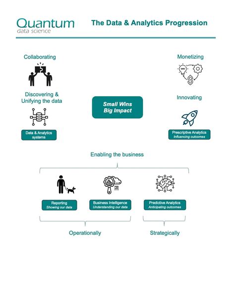 Quantum Data Science Inc On Linkedin Analytics Datastrategy Analyticsstrategy