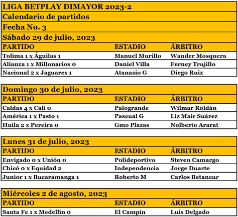 Terminó La 3ª Fecha 4 Partidos Aplazados De 1ª Y 3ª Fechas Diario