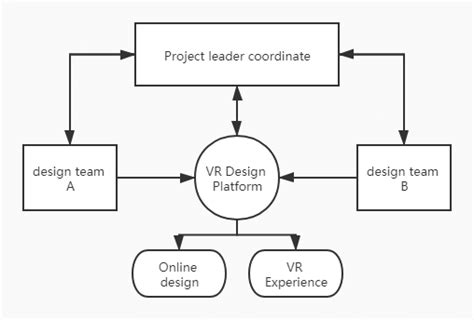 Project Division And Process Download Scientific Diagram
