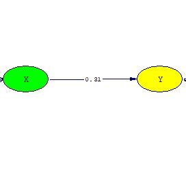Loading Factor Value Measurement Model From Figure Based On Loading Download Scientific