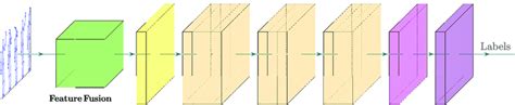 The Proposed Method For Skeleton Based Action Recognition Consists Of A