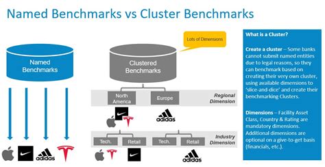 Benchmarking Platform Global Credit Data
