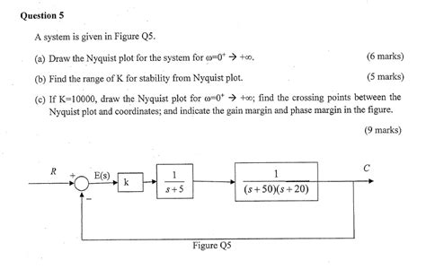 SOLVED Question 5 A System Is Given In Figure Q5 A Draw The Nyquist