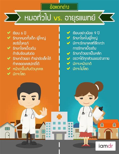 หมออายุรกรรมคืออะไร ใกล้ตัว คลินิกแพทย์อุเทน