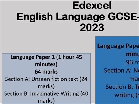 Edexcel English Language Gcse 9 1 Infographics Teaching Resources