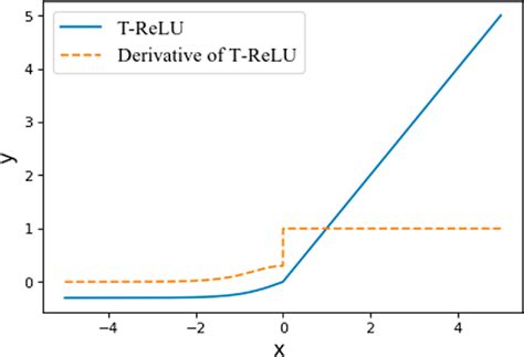 Figure 1 From Deep Learning For Typhoon Intensity Classification Using