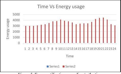Figure 5 From Svm Modeling Simulation To Evaluate The Electric Vehicle