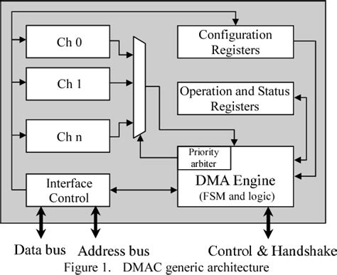 Figure 1 From A Software Based Self Test Methodology For System