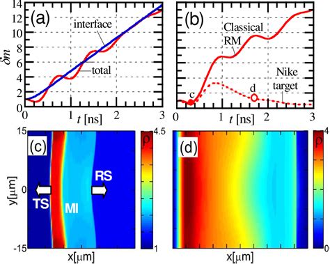 Lax Equivalence Theorem Semantic Scholar