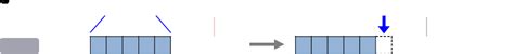 C Standard Library Numeric Operations Hacking C