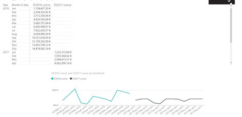 Solved Ytd Linechart Comparison Of Different Years Page 2